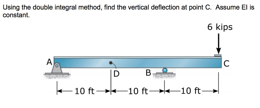 Solved Using the double integral method, find the vertical | Chegg.com