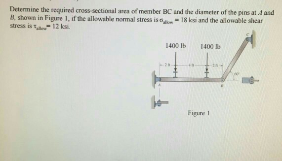 Solved Determine the required cross-sectional area of member | Chegg.com