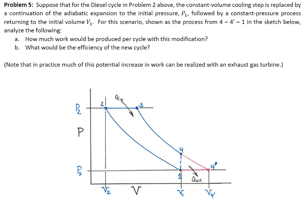 Solved Problem 5: Suppose that for the Diesel cycle in | Chegg.com