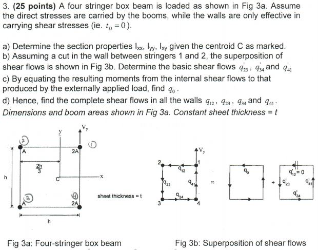 3. (25 points) A four stringer box beam is loaded as | Chegg.com