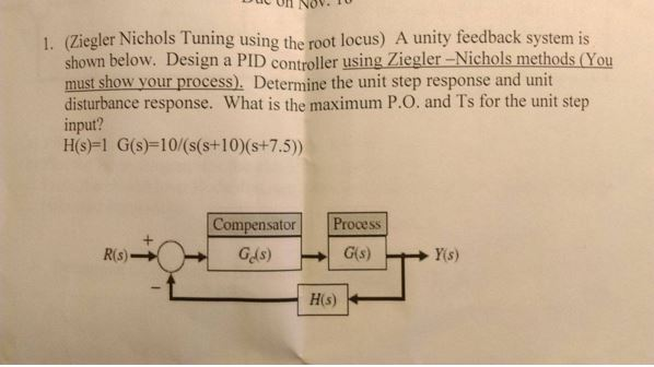 Solved A unity feedback system is shown below. Design a PID | Chegg.com