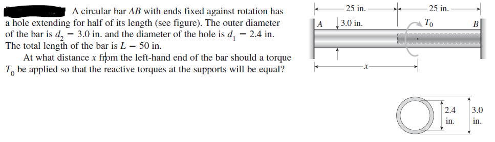 Solved 25 in. 25 in. A circular bar AB with ends fixed | Chegg.com