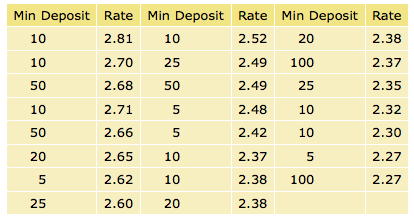 Solved What effect does the minimum amount have on the | Chegg.com