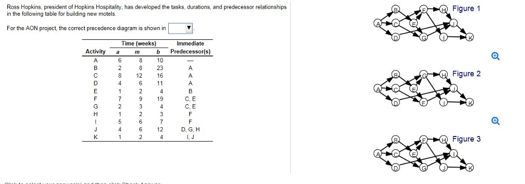 Solved Ross Hopkins, president of Hopkins Hospitality, has | Chegg.com