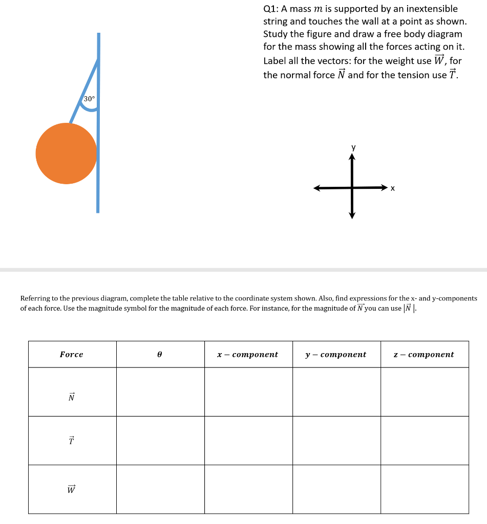 Solved Q1: A mass m is supported by an inextensible string | Chegg.com