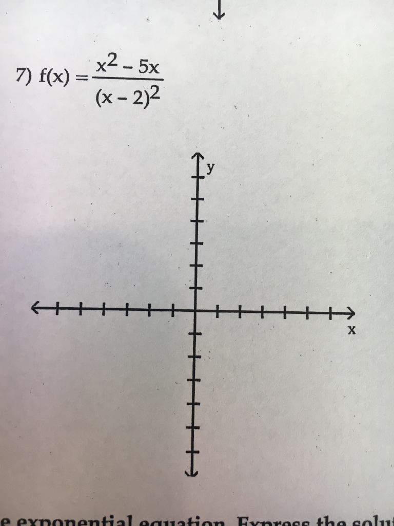 Solved 2 (x - 2) | Chegg.com