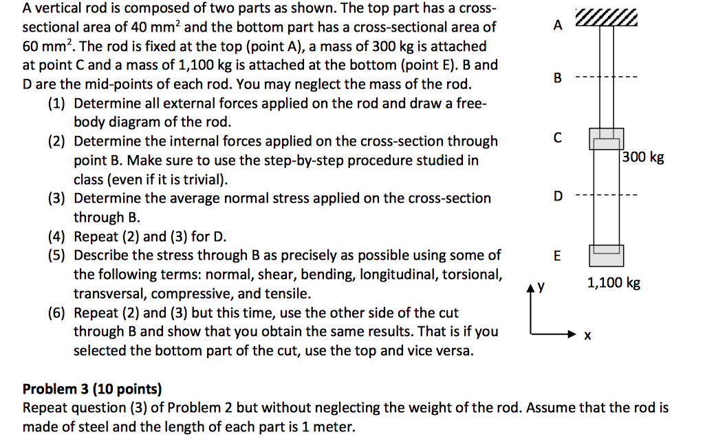 Solved A vertical rod is composed of two parts as shown. The | Chegg.com