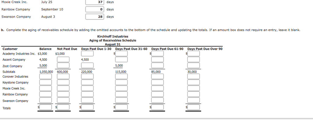 Solved Aging of Receivables Schedule The accounts receivable | Chegg.com