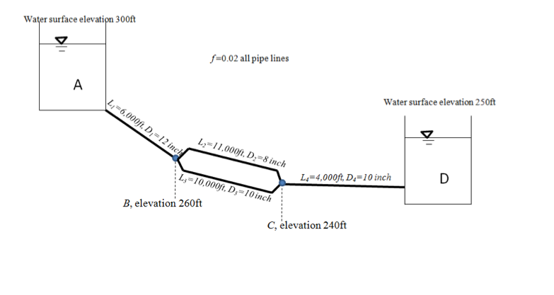 Pipe in parallel. Determine the flow in each pipe | Chegg.com