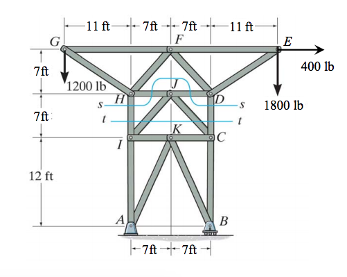 Solved Using the section s-s and t-t shows, determine the | Chegg.com