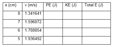 Solved Using excel... 1. When mass is added to a spring | Chegg.com