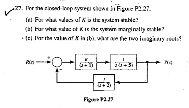 Solved For the closed-Ioop system shown in Figure P2.27. | Chegg.com