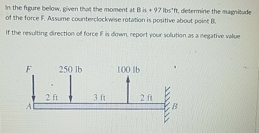 Solved In the figure below, given that the moment at B is | Chegg.com
