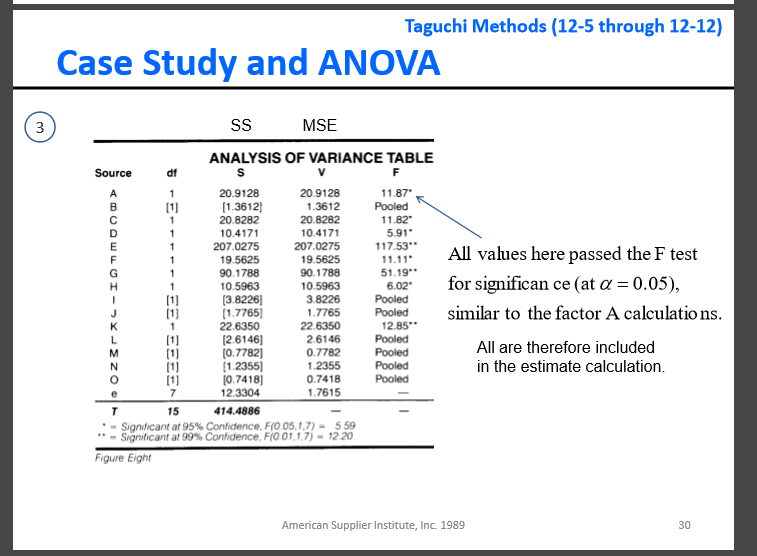 QUESTION 4 Chapter 12-Robust DOE part 7, "Using ANOVA | Chegg.com