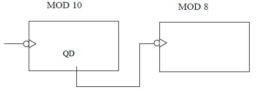 Solved 4. (a) The MOD number of a counter is equal to the | Chegg.com