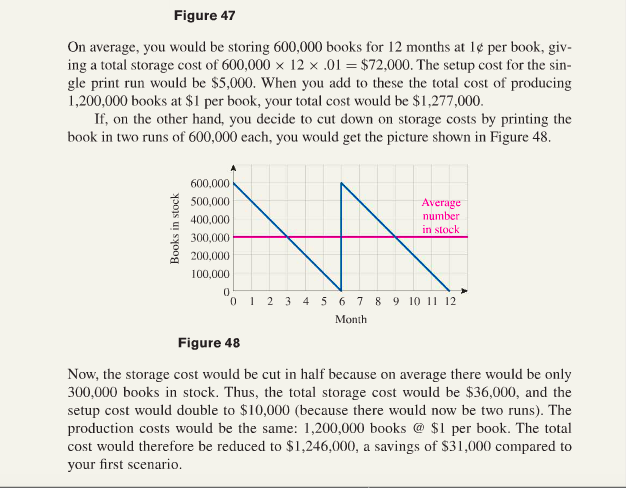 Solved Production Lot Size Management Your publishing | Chegg.com