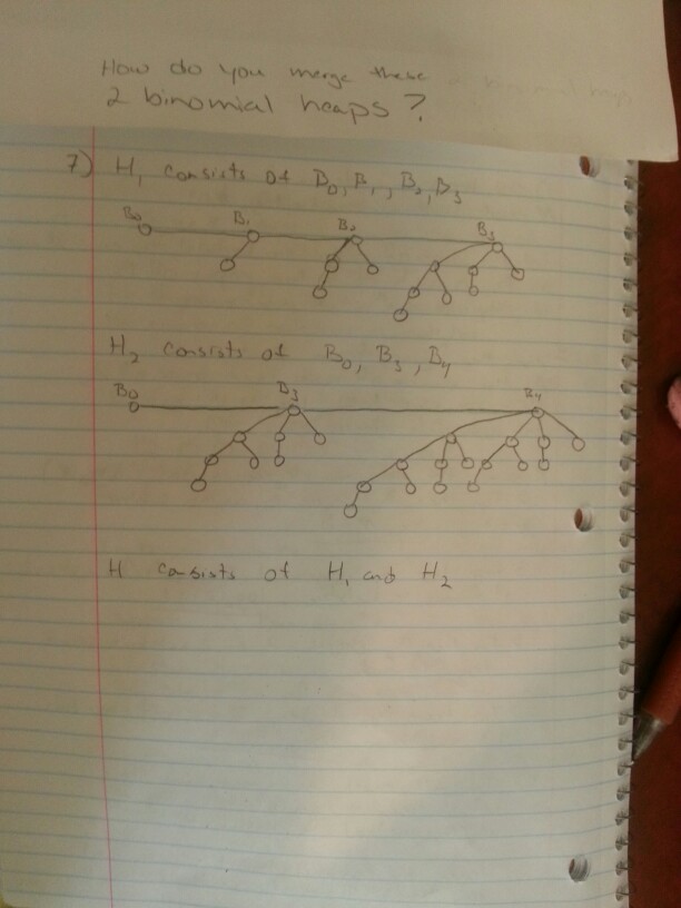 Solved How do binomial heaps Hl consists Dt Consists of ca | Chegg.com