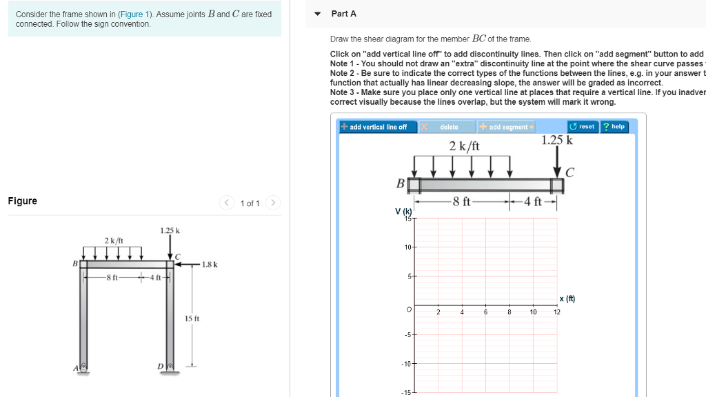 Solved Consider the frame shown in (Figure 1). Assume joints | Chegg.com