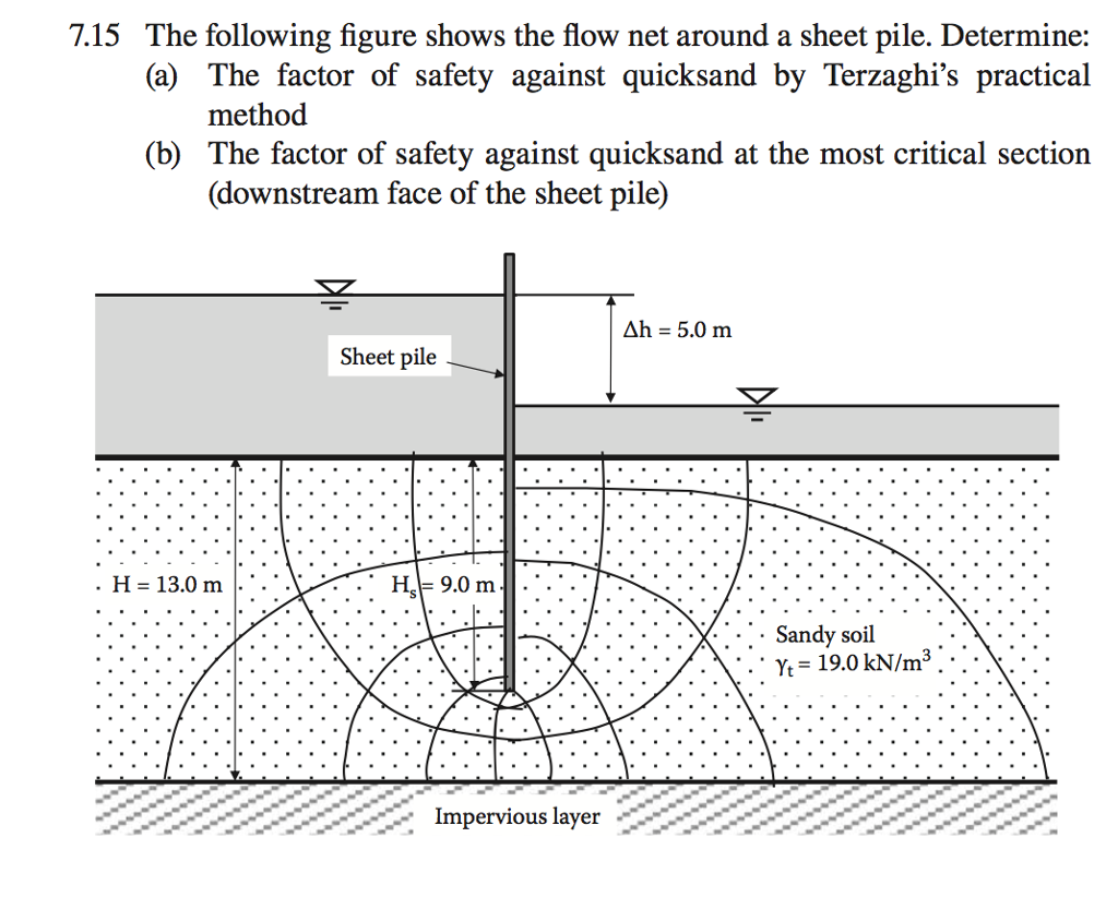 Solved The following figure shows the flow net around a | Chegg.com