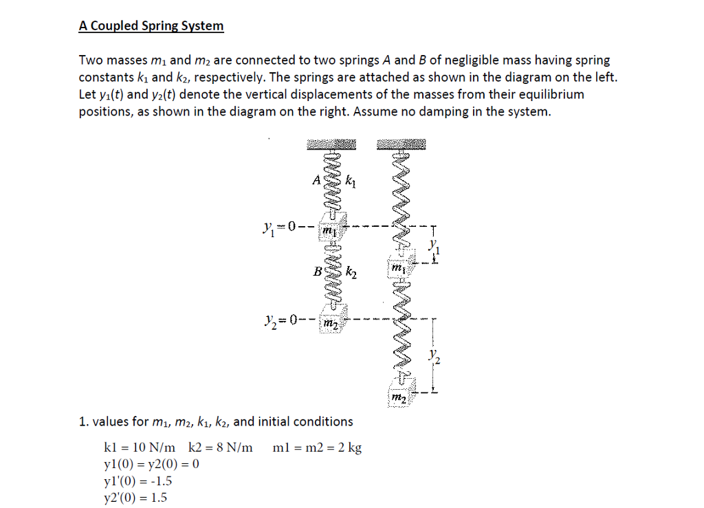 A Coupled Spring System Two masses m and m2 are | Chegg.com
