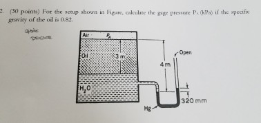 Solved For the setup shown in Figure, calculate the gage | Chegg.com