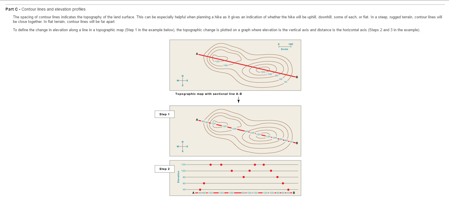 Solved Geotutor Interpreting Topographic Maps On A Topographic Map The 1 Answer