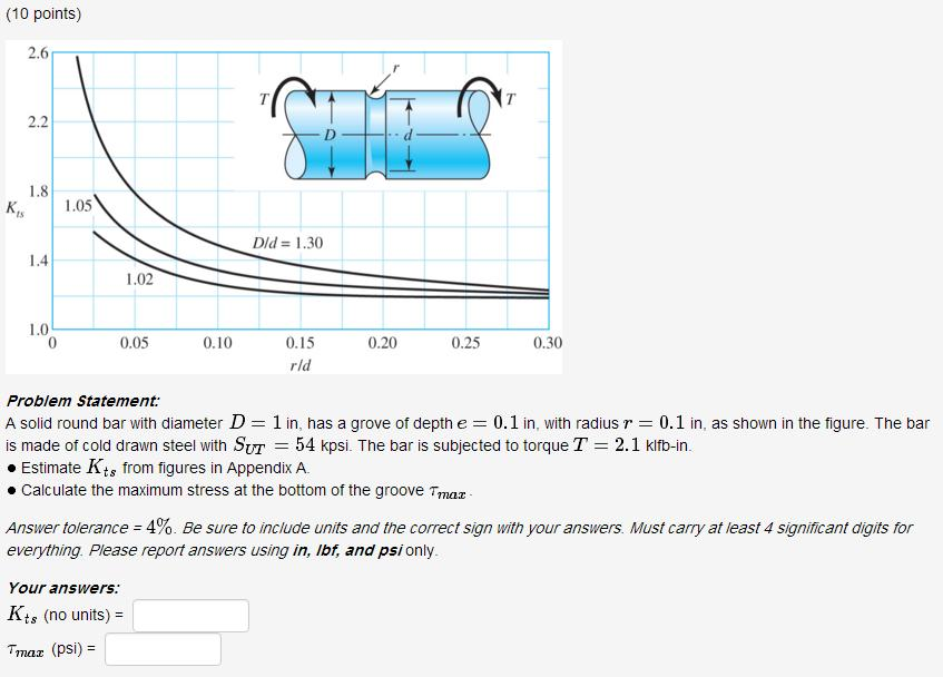 Solved This Questions only allows two attempts, so PLEASE | Chegg.com