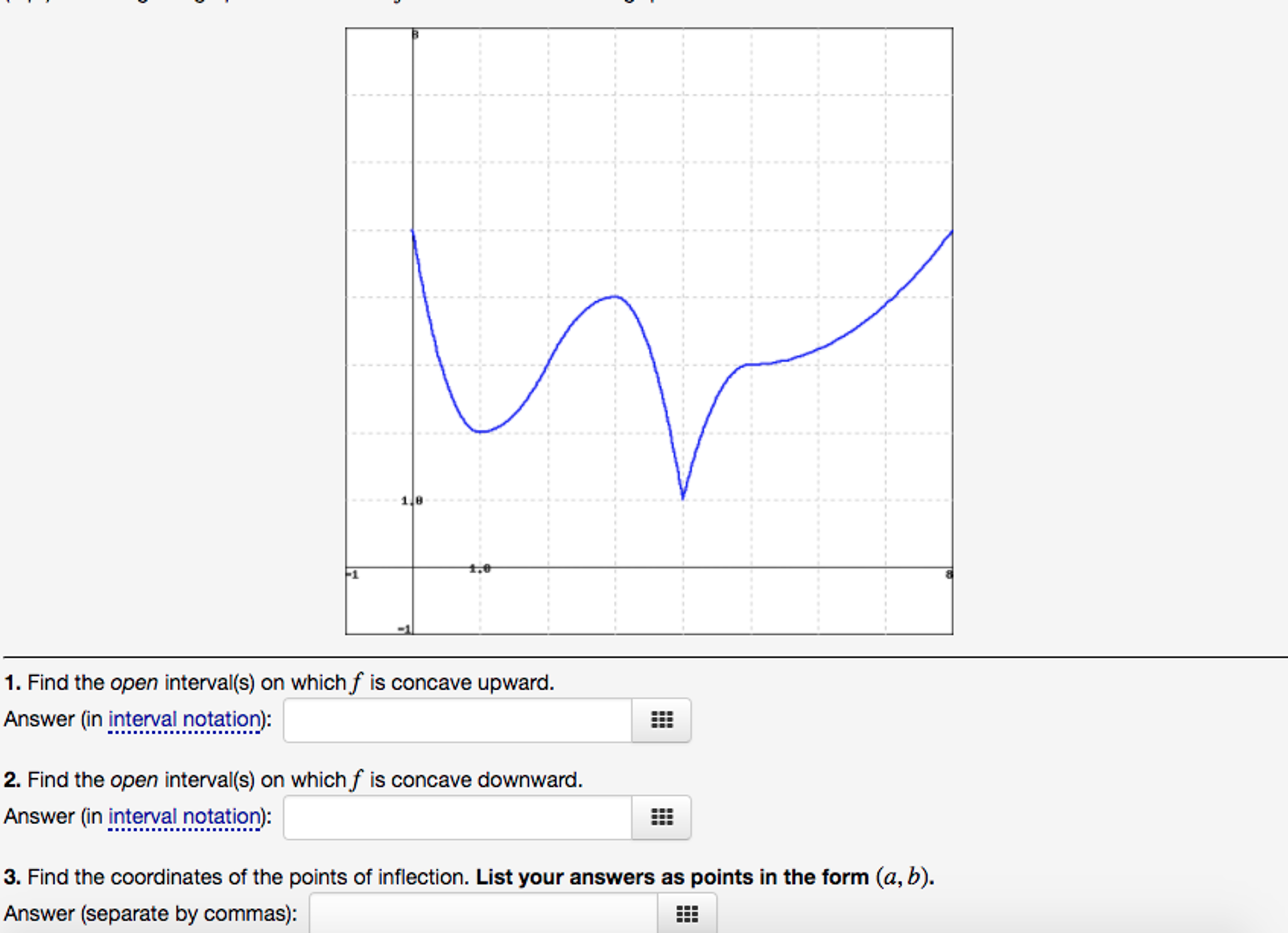 Solved Find the open interval(s) on which f is concave | Chegg.com Solved Find the open interval(s) on which f is concave | Chegg.com