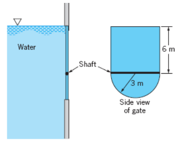 A gate having the shape in the figure is located in | Chegg.com