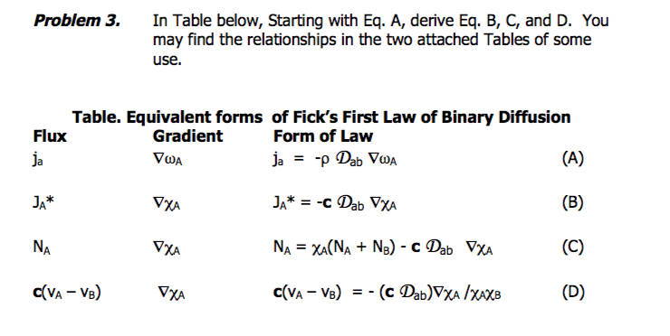 Solved Problem 3.In Table below, Starting with Eq. A, derive | Chegg.com