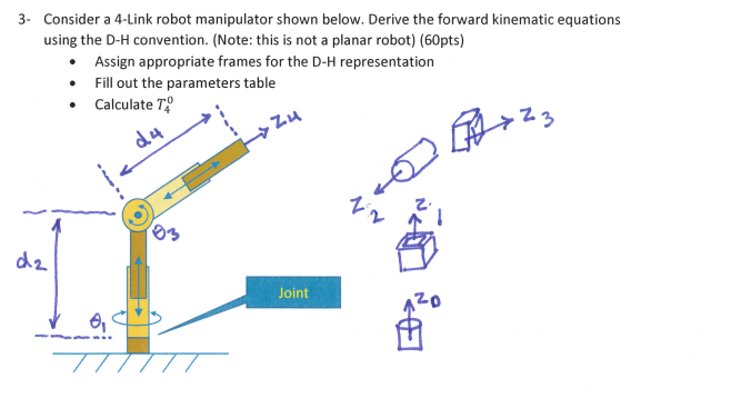 Solved 3- Consider a 4-Link robot manipulator shown below. | Chegg.com
