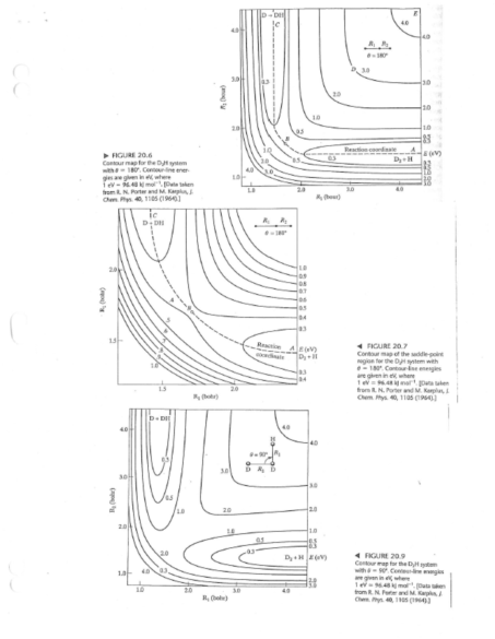 Using the potential surface diagrams on the next page | Chegg.com