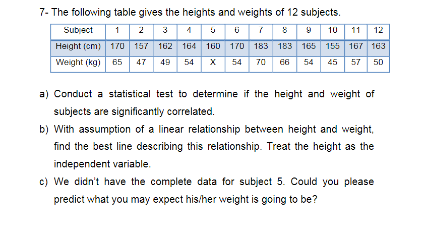 Solved The following table gives the heights and weights of | Chegg.com