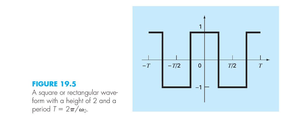 Solved Problem Statement. Use the continuous Fourier series | Chegg.com