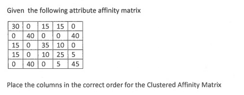 Given the following attribute affinity matrix Place | Chegg.com