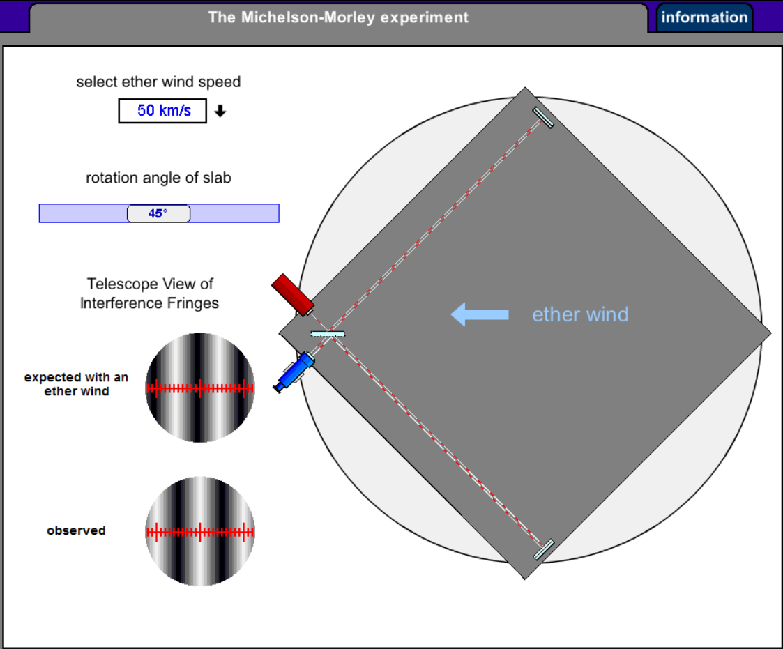 Telescope Picture Of Interference