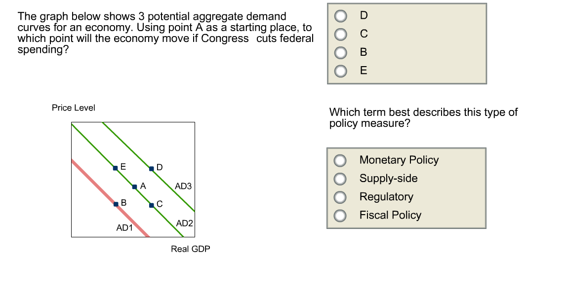 Solved The graph below shows 3 potential aggregate demand | Chegg.com