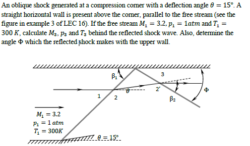 Solved An oblique shock generated at a compression corner | Chegg.com