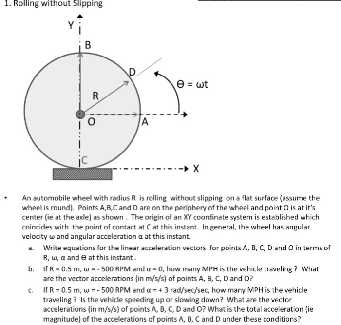 Solved Rolling without Slipping An automobile wheel with | Chegg.com
