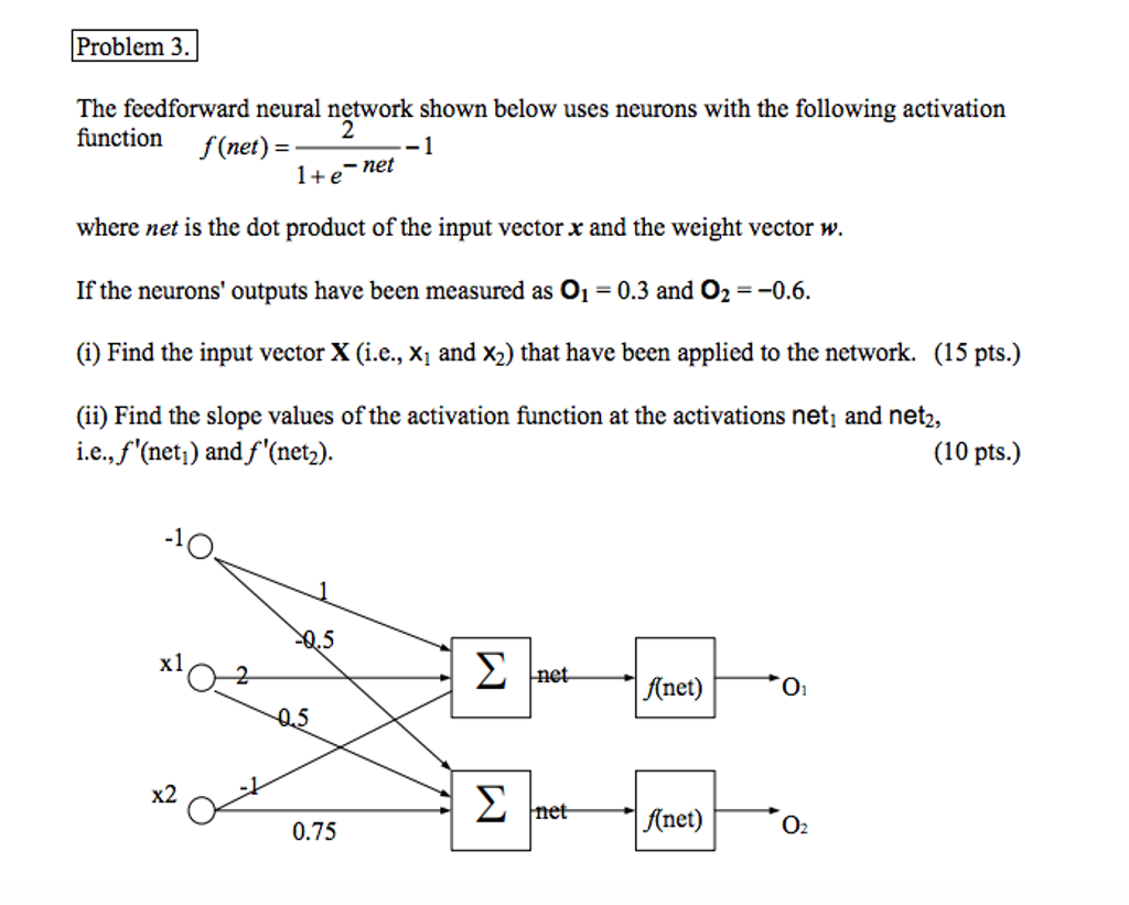 Solved The feedforward neural network shown below uses | Chegg.com