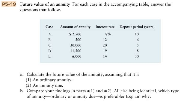 Future Value Annuity