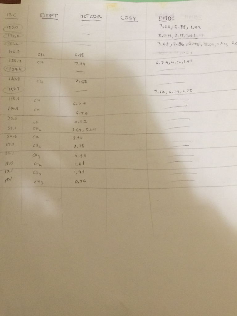 Problem 70 Predict a reasonable structure from the | Chegg.com