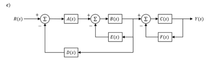 Solved Consider the following block diagrams and, for each, | Chegg.com