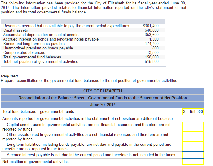 Solved The following information has been provided for the | Chegg.com