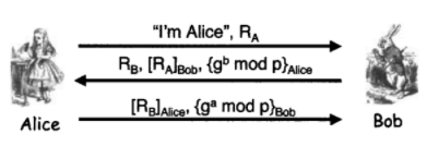 Solved Consider the following mutual authentication and key | Chegg.com