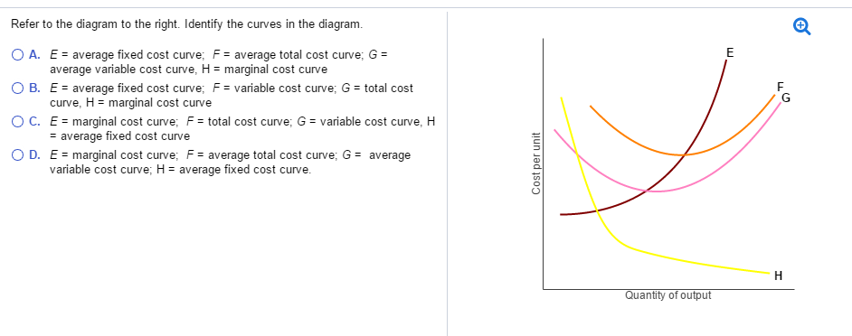 Solved Refer to the diagram to the right. Identify the | Chegg.com