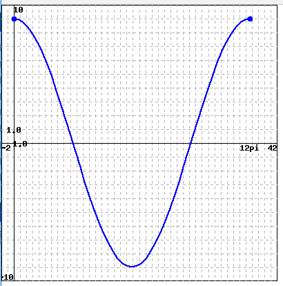 Solved Write a formula for the given graph | Chegg.com