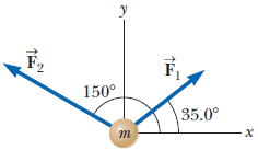 Solved Two constant forces act on an object of mass m= 5.4kg | Chegg.com