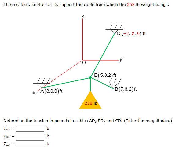 Solved Three cables, knotted at D, support the cable from | Chegg.com