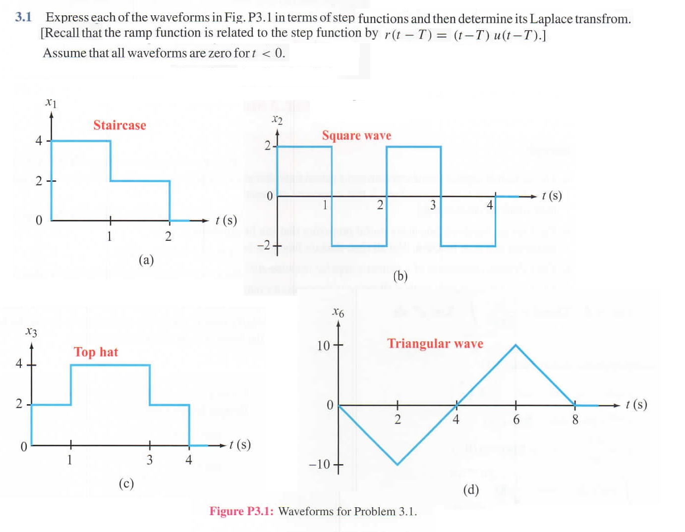 Solved Express each of the waveforms in Fig. P3.1 in terms | Chegg.com